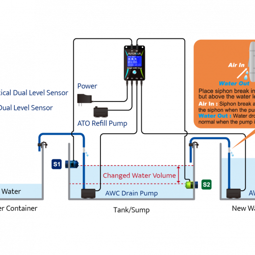 Autoaqua Smart AWC DUO – Aquatic Line